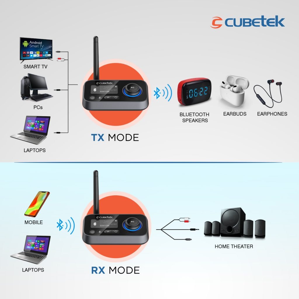 Cubetek 3 in 1 LCD Display V5.0 Bluetooth Transmitter Receiver, Bypass ...