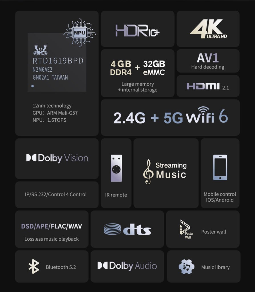 Zidoo Z9X PRO 4K UHD Media Player – Melody Media